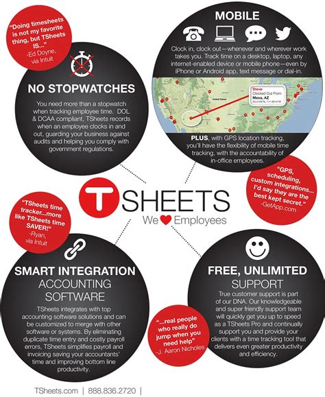 Image result for TSheets Scheduling Tutorial