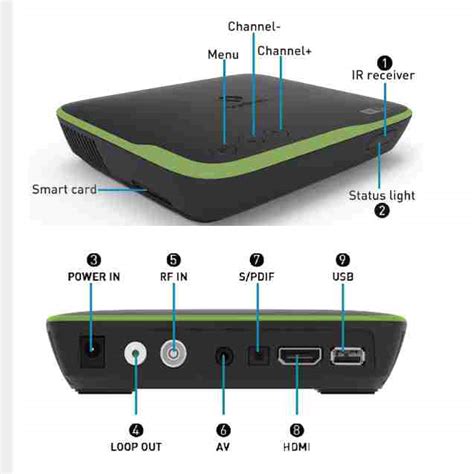 Image result for StarTimes Decoder
