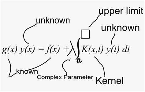 Image result for How to Solve Integral Equations