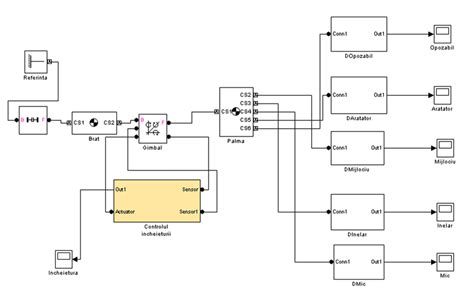 Image result for SimMechanics Tutorial