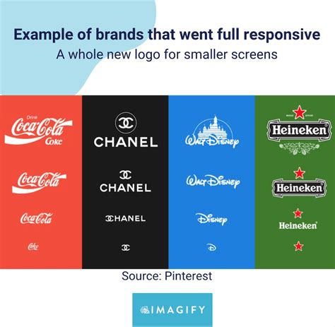 Image result for Optimize Logo Design