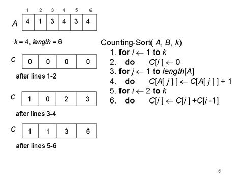 Image result for Linear Sort