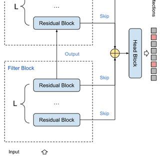 Image result for Spike Clues Part Experiments