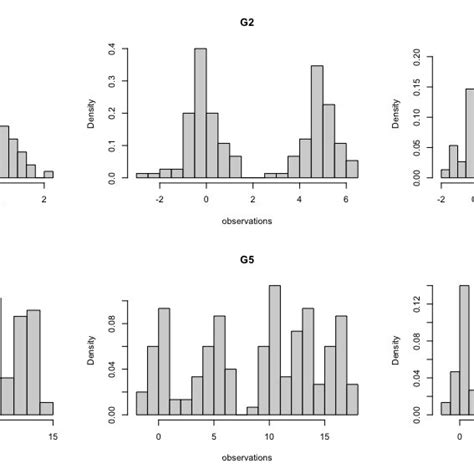 Image result for Random Sample