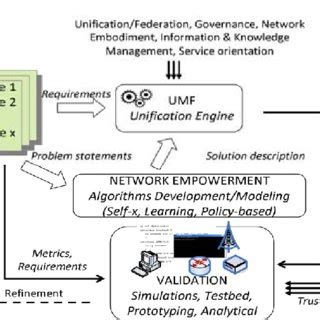 Image result for Use Case Lifecycle Management