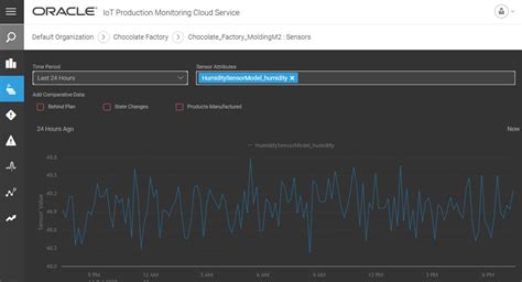 Image result for Example of Machine Data