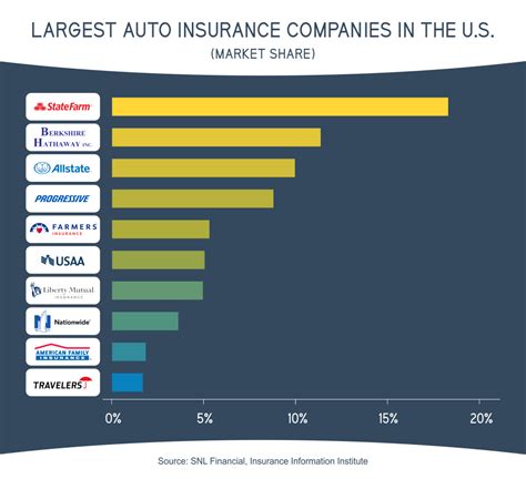 Image result for Progressive Insurance Auto Comparison