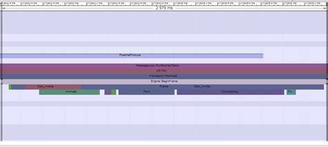 Image result for Advanced Layouts Using Flutter