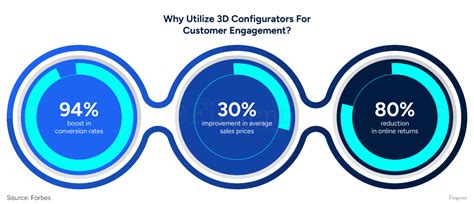 Image result for Motion Graphics for Configurators