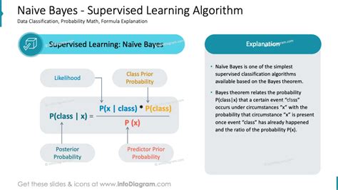 Image result for Naive Bayesian Classifier Unsupervised Learning Program Output in AIML