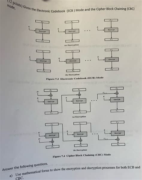 Image result for Electronic Codebook Block Cipher Mode