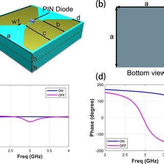 Image result for Metasurface Control