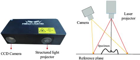 Image result for Linear Array Camera