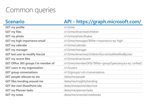 Image result for MS Graph API