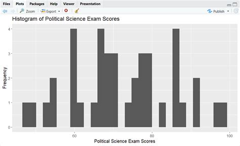Image result for R Histogram Color Design