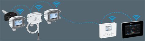 Image result for Wireless Modbus Control