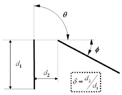 Image result for Perceptual Organisation Example