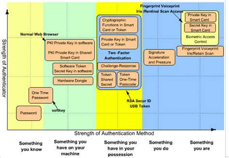 Image result for Bat Encrypt
