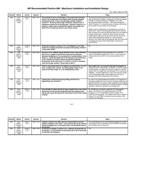 Image result for API 686 Installation