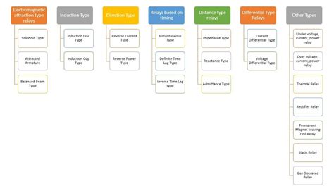 Image result for Different Types of Relays