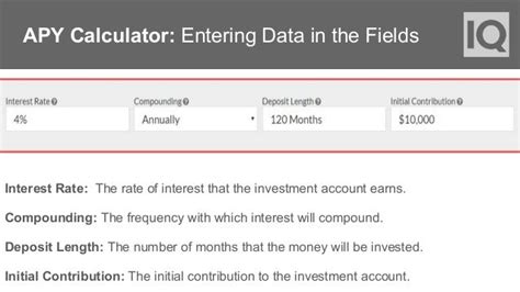 Image result for Calculating APY