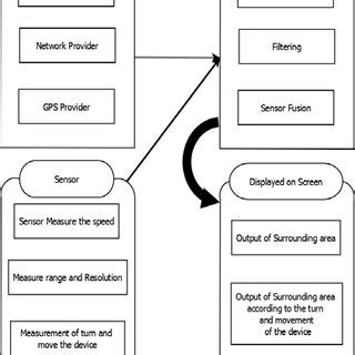 Image result for Augmented Reality GPS Navigation System