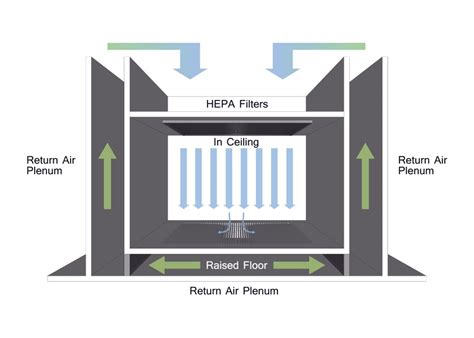 Image result for Riser vs Plenum