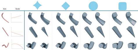 Image result for D Frame Sweep Net