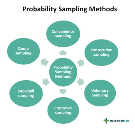 Image result for Non-Probability Sampling Was Used