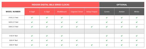 Image result for Simplex Master Clock System