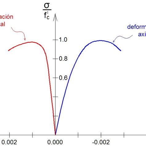 Image result for Newton-Raphson Modificado
