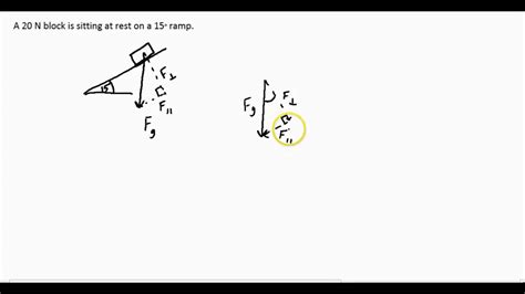 Image result for Parallel and Perpendicular Forces