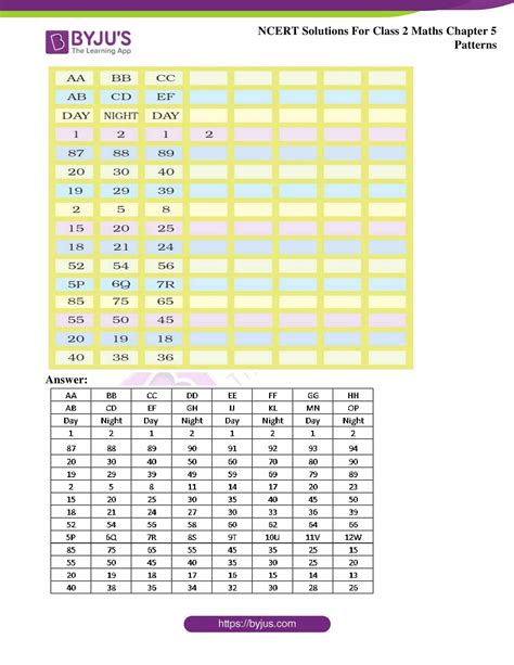 Image result for Class 2 Maths Chapter Five Patterns