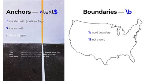 Image result for Regex String