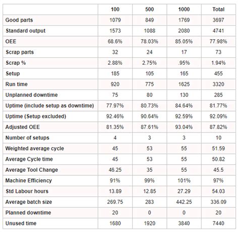 Image result for Machine Shop Data Collection Software