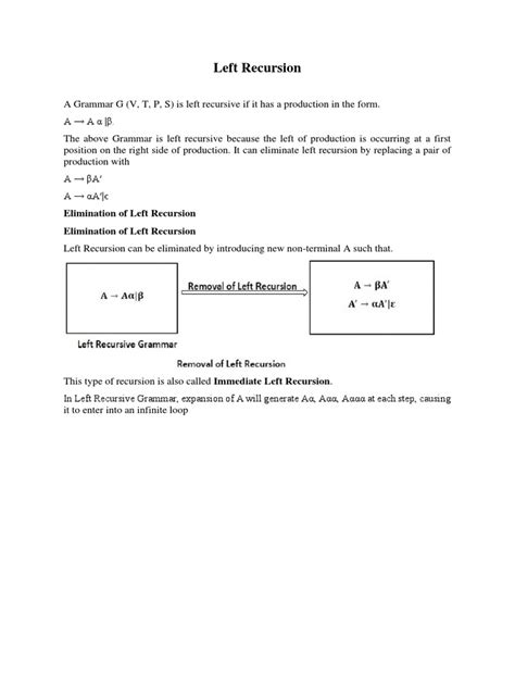 Image result for Eliminating Left Recursion