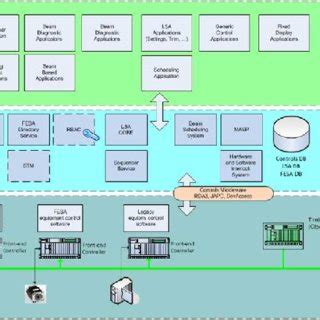 Image result for Fair Control