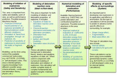 Image result for Simulation Modelling INR