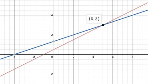 Image result for What Is Linear Mathematics