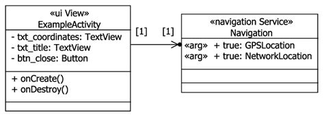 Image result for Pim Budget Example