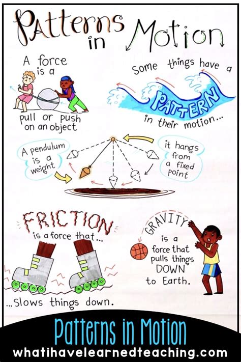 Image result for Force and Motion Examples