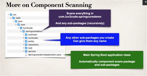 Image result for Convert to Spring Scanner