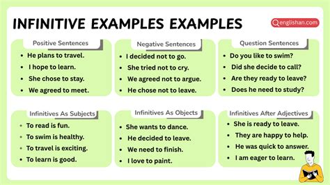 Image result for Sentences Using Infinitive