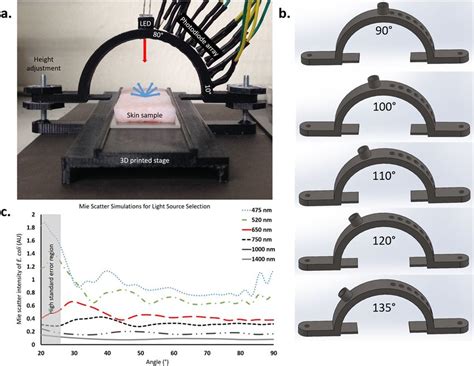 Image result for Screen Synchronization Photodiode Device
