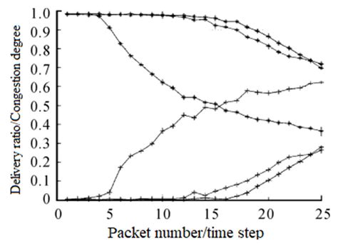 Image result for Routing Protocol Simulation