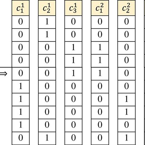 Image result for Binary Representation Example Java