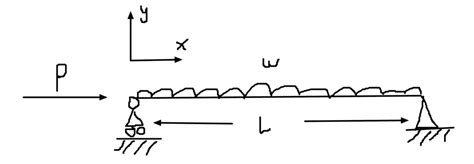 Image result for Load vs Deflection Graph Buckling