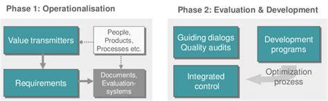 Image result for Integrational Control