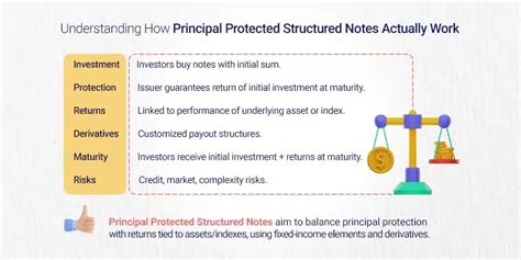 Image result for Principal Protected Notes