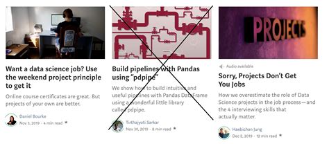 Image result for Computer Science Confused